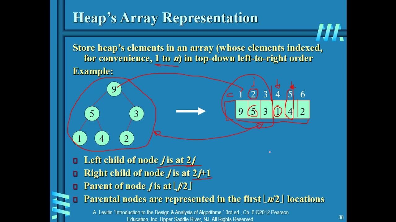 CH06-Transform and Conquer 2 Heapsort - YouTube