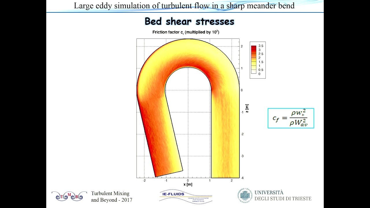 Large eddy simulation of turbulent flow in a sharp meander bend - YouTube