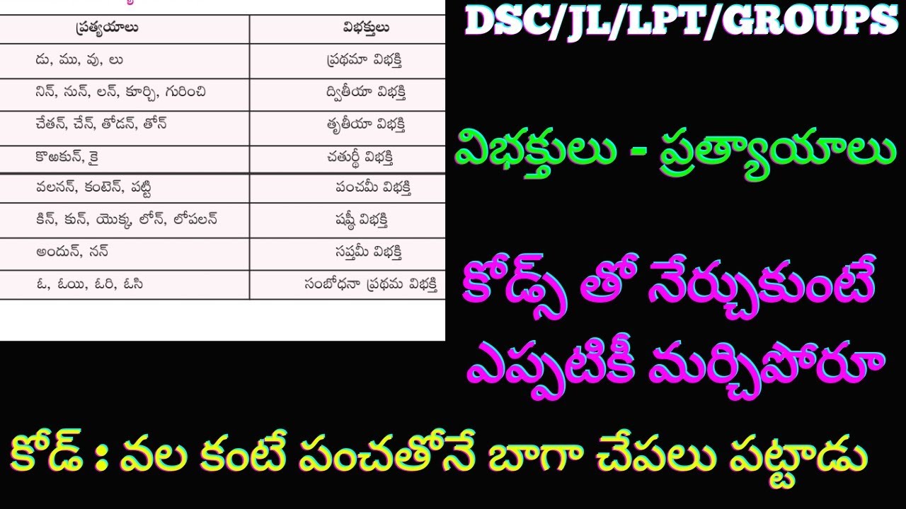 తెలుగు వ్యాకరణం విభక్తులు vibhaktulu telugu grammar vibhaktulu in ...