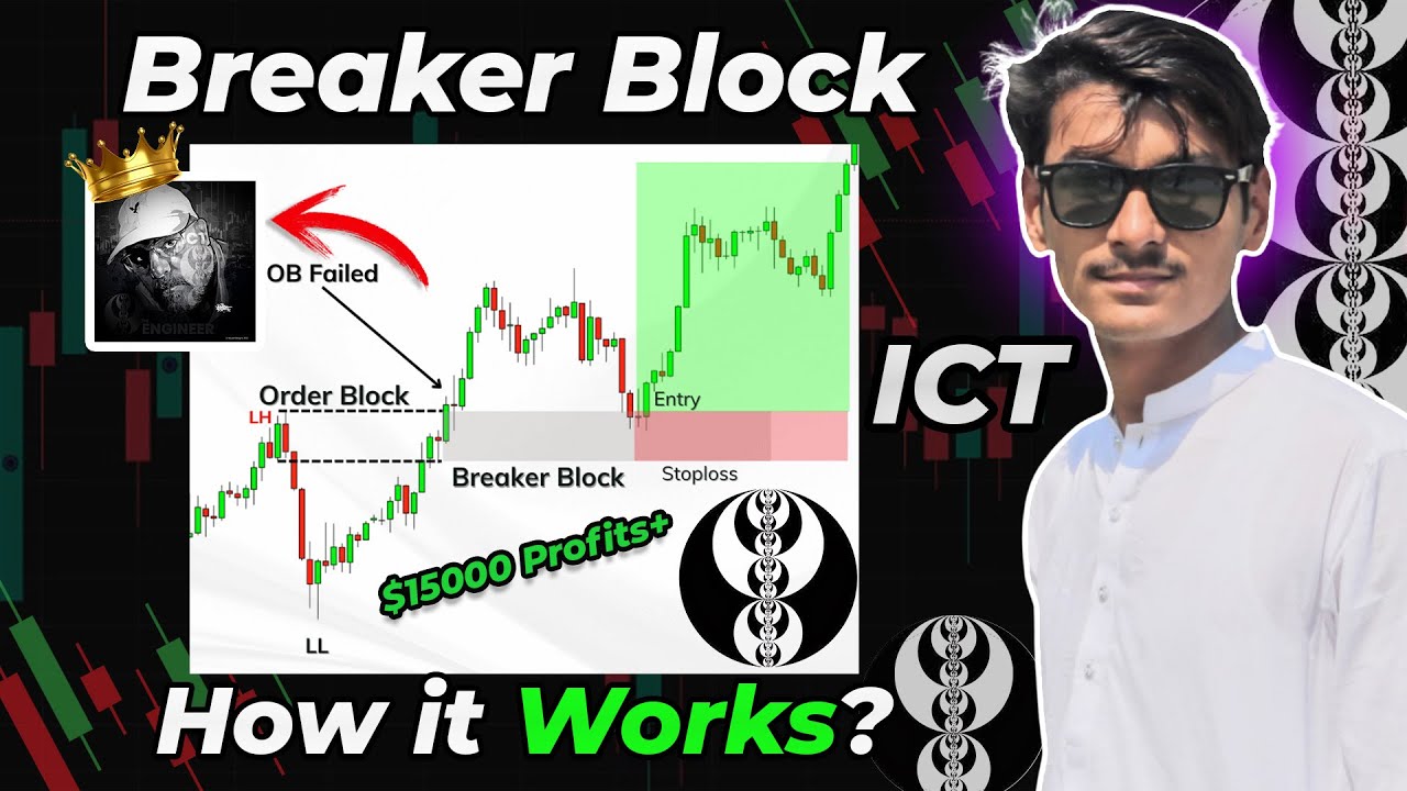 Breaker Blocks Simplified - ICT+SMC Concepts - ICT Trading Profitable ...