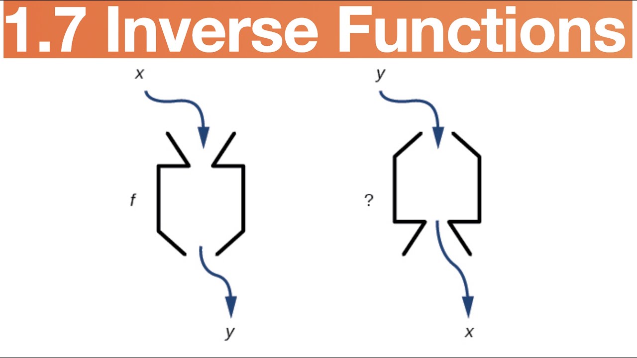 Inverse Functions - YouTube