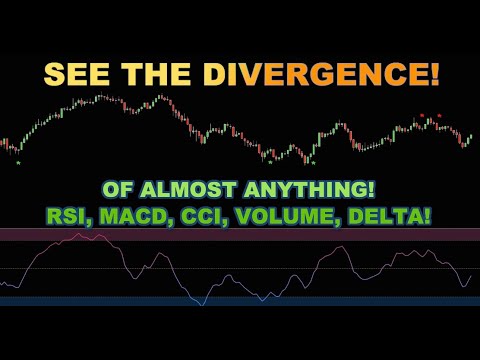 See the DIVERGENCE of multiple indicators... RSI, MACD, CCI, Stochastics, Volume, Delta... MORE ...
