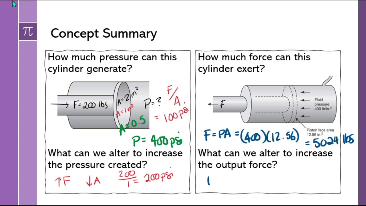 Force Formula Pressure Area
