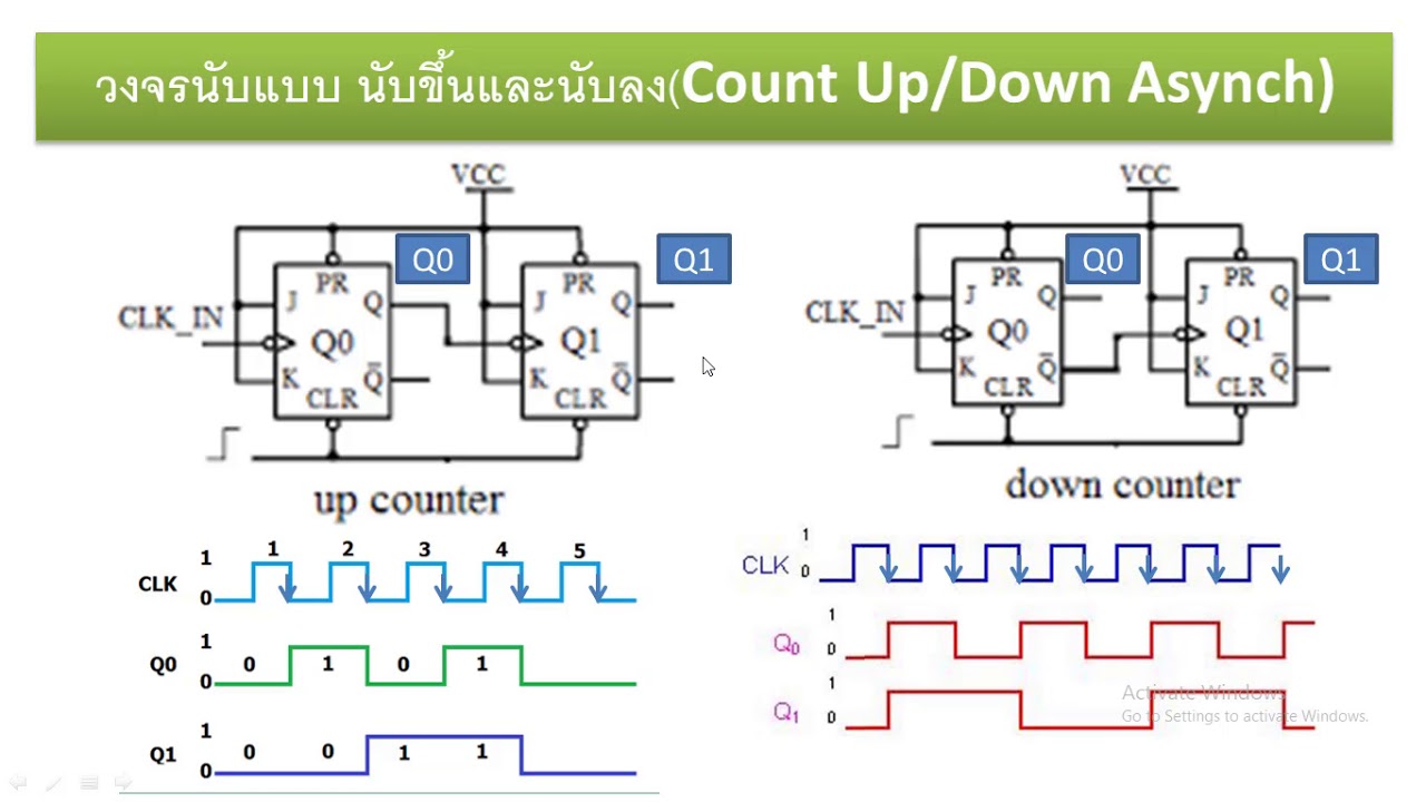 วงจรนับ(3/7) up_down counter Asynch วงจรนับขึ้นนับลงแบบไม่เข้าจังหวะและตัวอย่างใช้งาน - YouTube