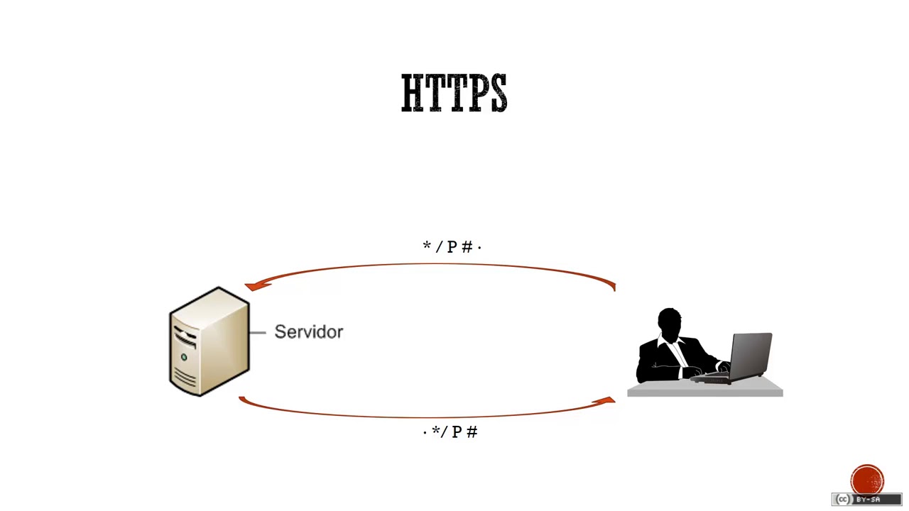 Diferencias entre HTTP y HTTPS (Castellano) - YouTube