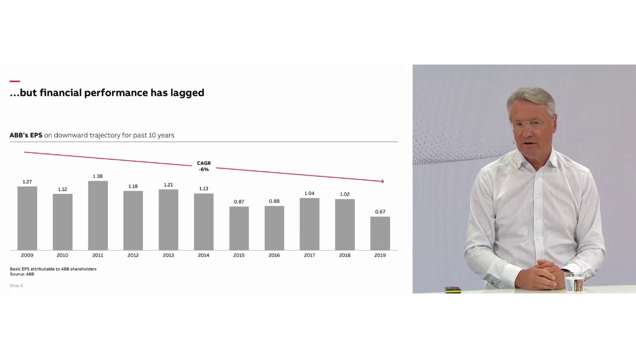 ABB Virtual Investor & Analyst Event - YouTube