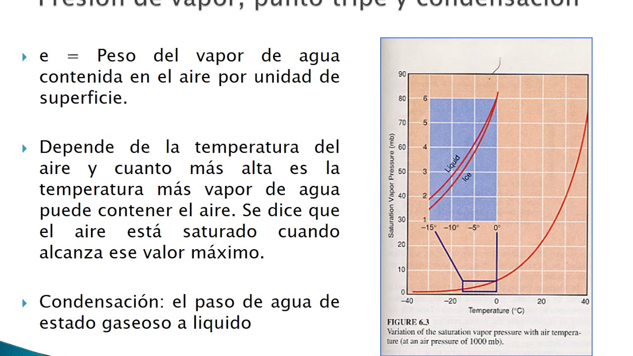Tema 3 - Aire seco, aire húmedo - YouTube
