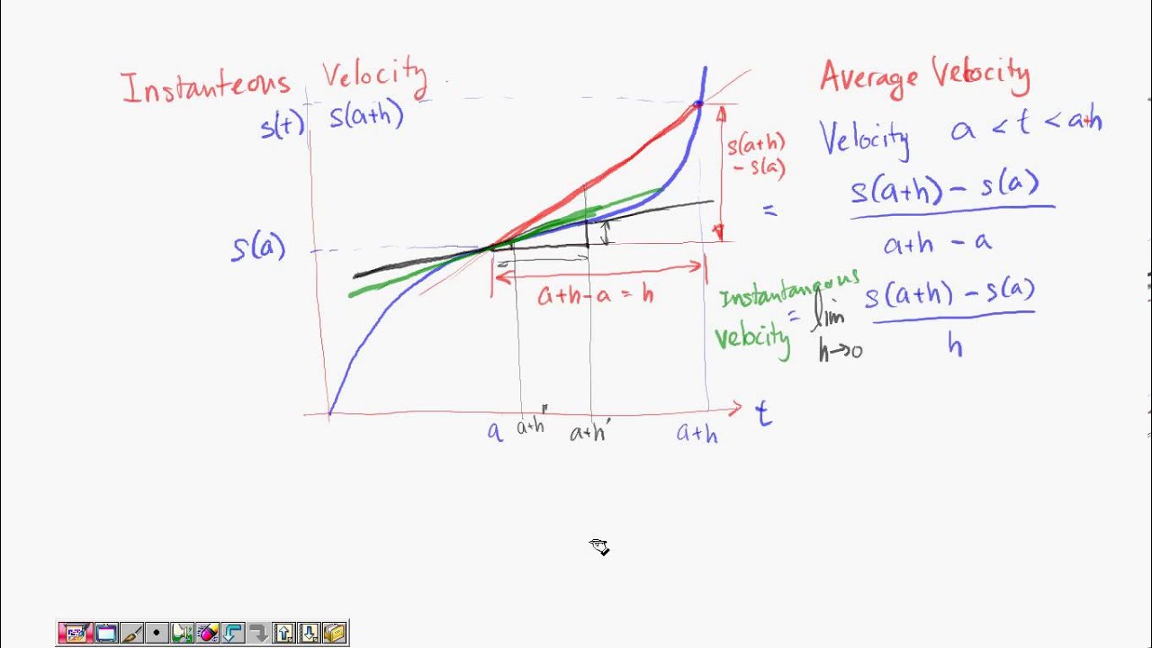 2556 Math I lecture 3 2 1 Derivative Speed and Velocity - YouTube