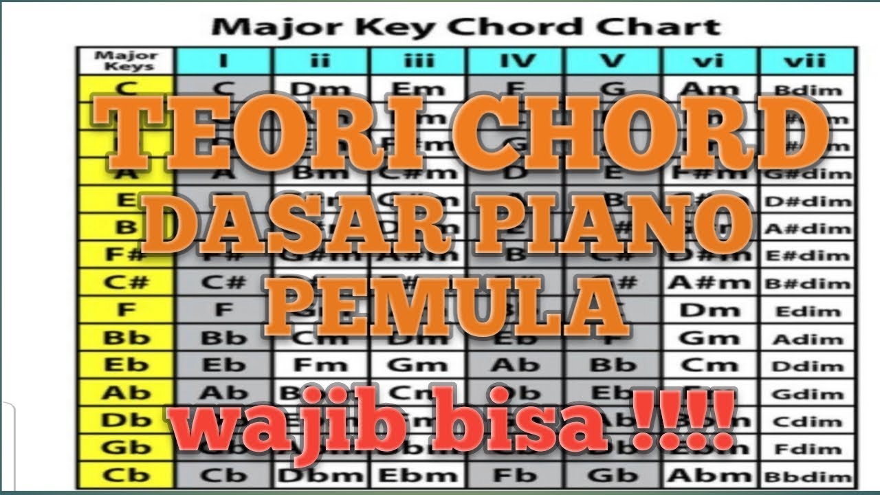 TEORI CHORD PIANO DASAR PEMULA wajib tau!! #Alfonsopiano # ...