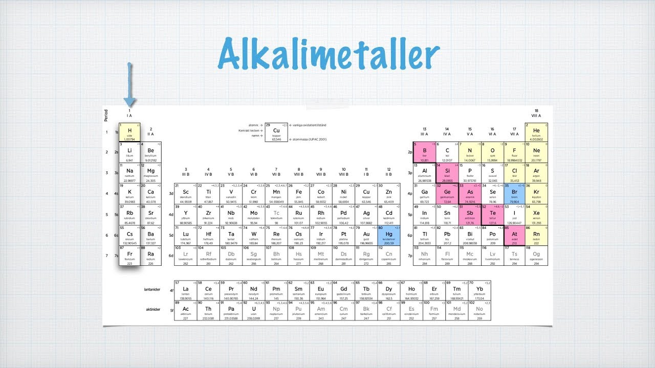 Alkalimetaller och halogener - YouTube