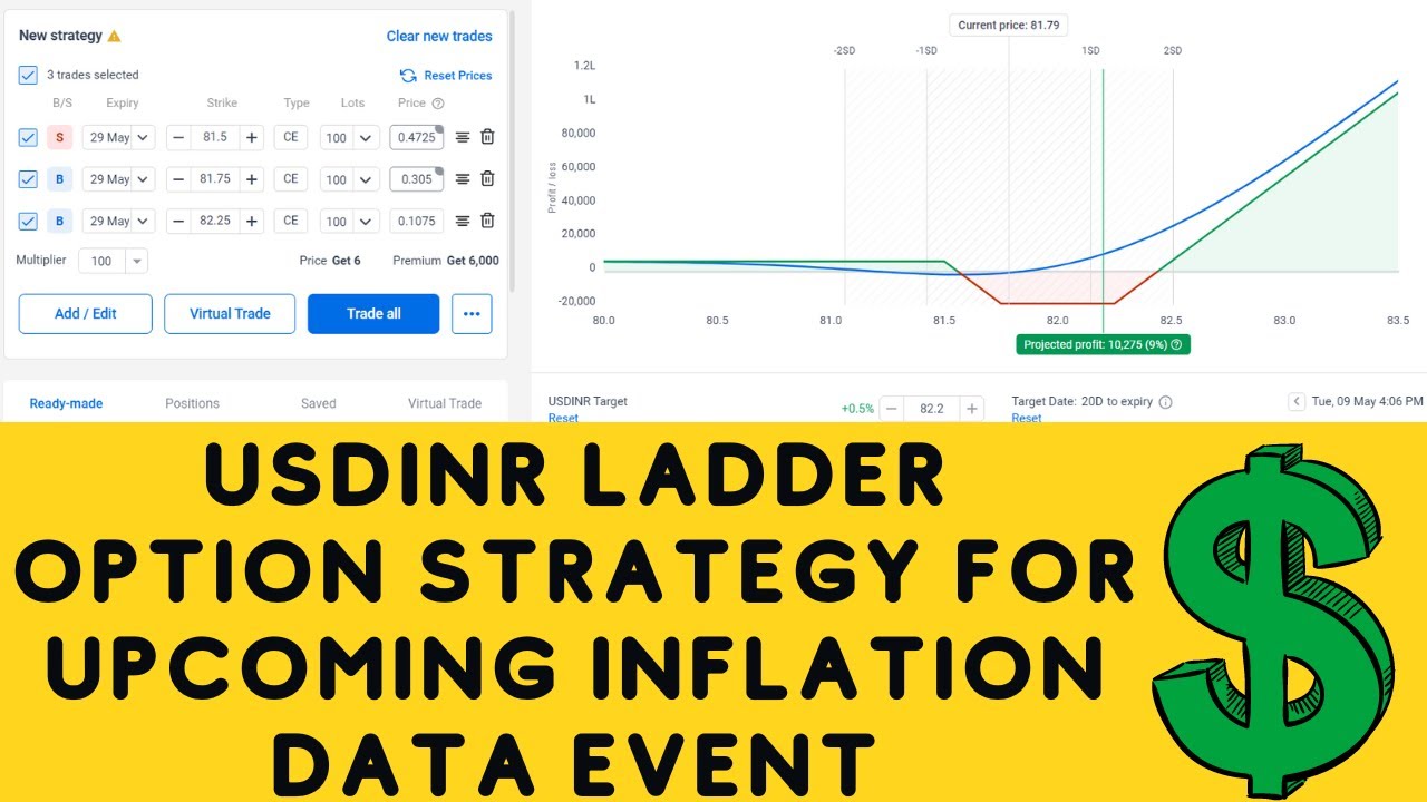 USDINR LADDER STRATEGY FOR INFLATION DATA NEWS #usdinr # ...