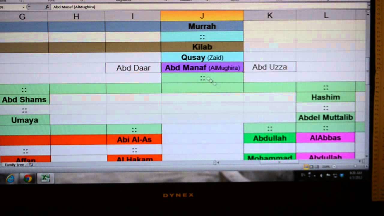 Prophet and Caliphs Family Tree - YouTube