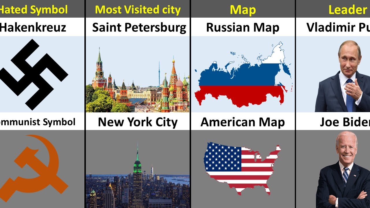 Russia vs USA - Country Comparison - YouTube