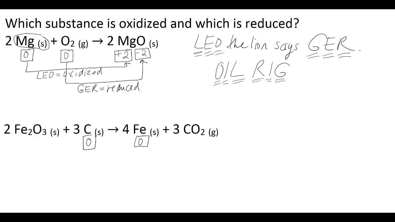 Assigning Oxidation Numbers and Determining Oxidation-Reduction - YouTube