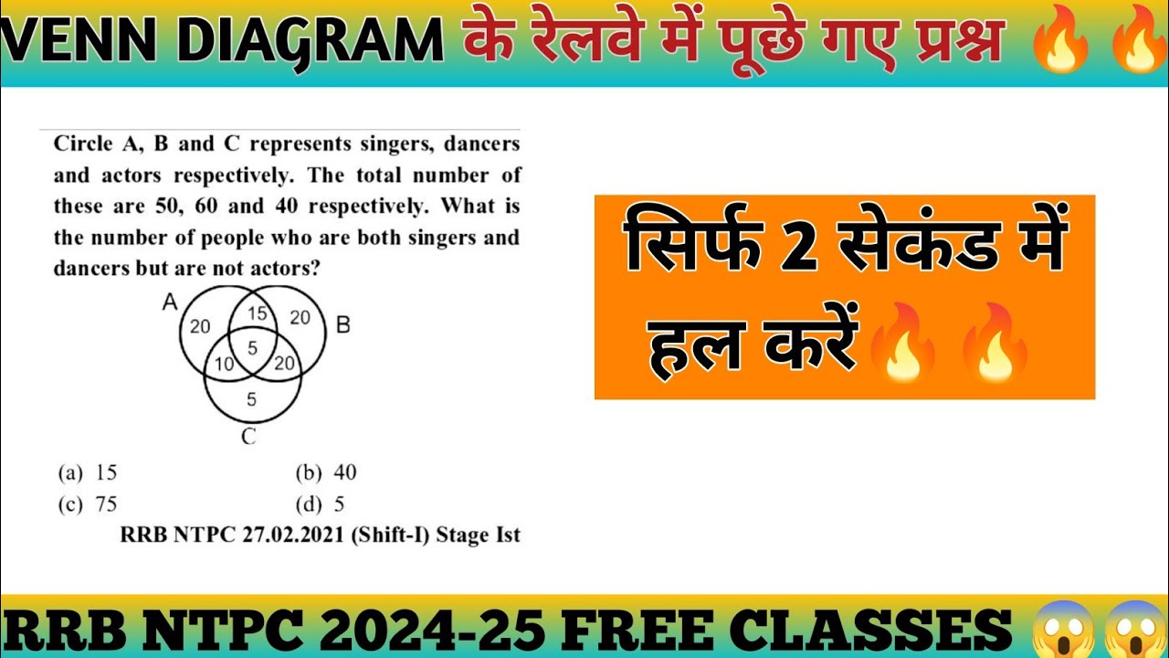 RAILWAY REASONING PREVIOUS YEAR QUESTIONS | NTPC 2024 VENN DIAGRAM ...