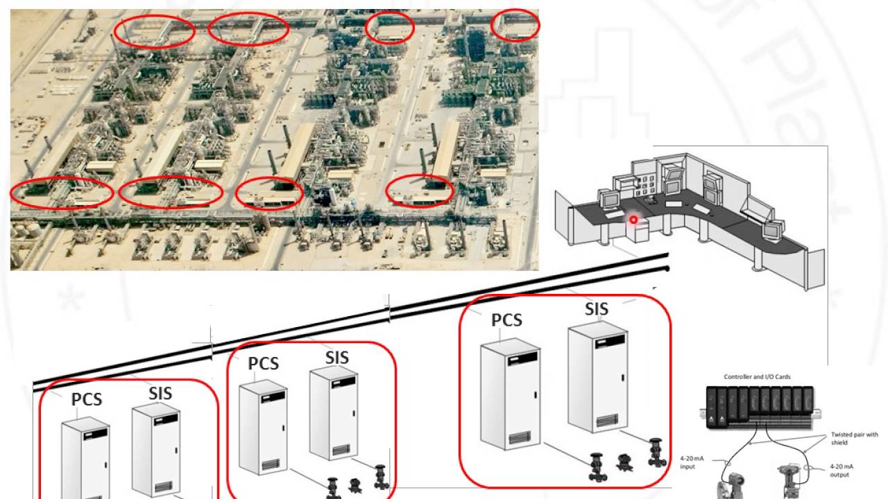 Instrumentation & Automation - YouTube