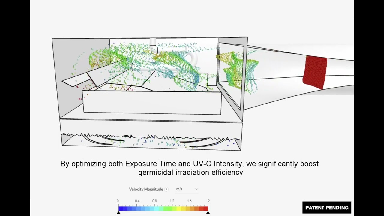 UV Diffusers CFD Analysis - Airflow and UV-C Irradiation - YouTube