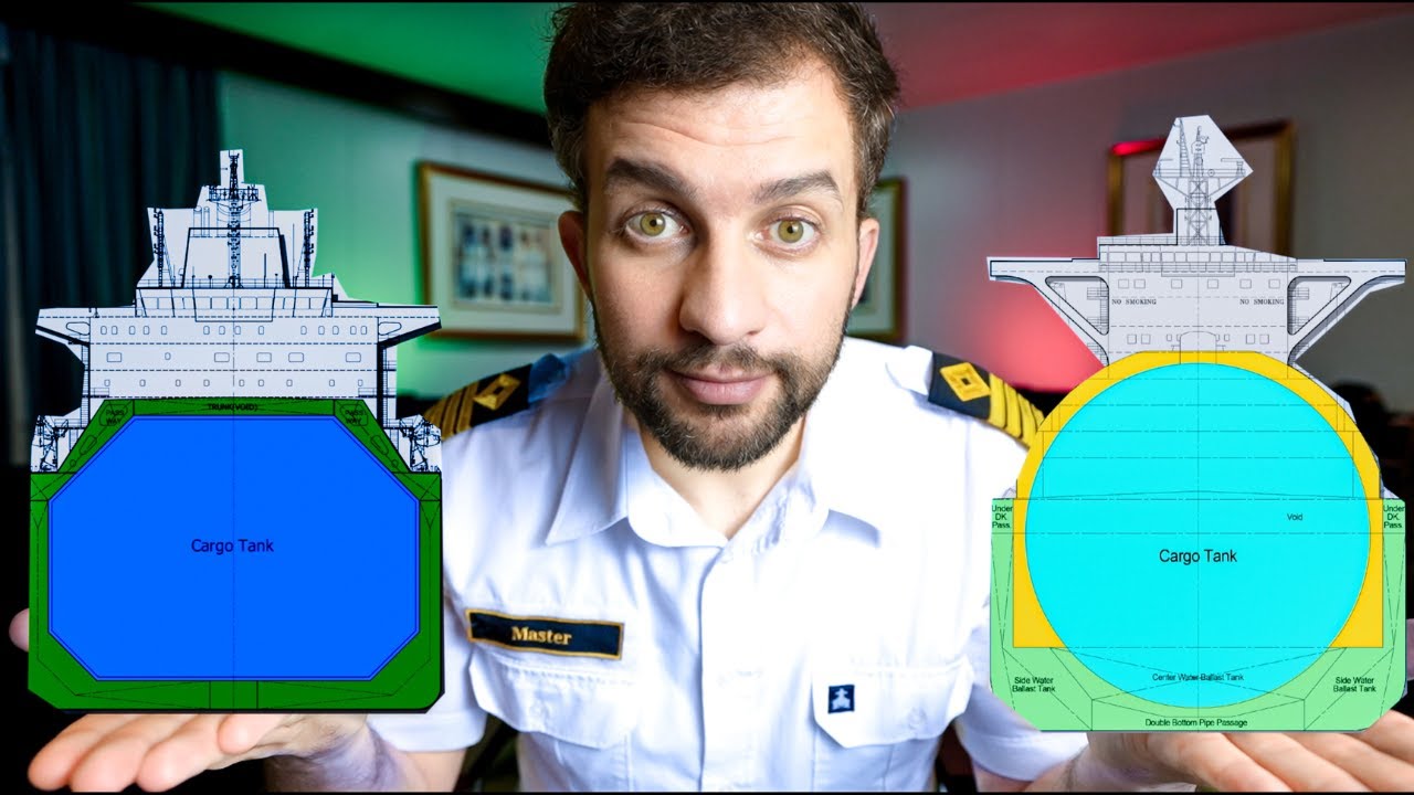 The Ultimate Guide To Preparing LNG Ships For Loading - YouTube