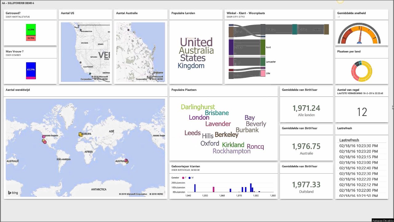 PowerBi real time dashboard timelapse - YouTube