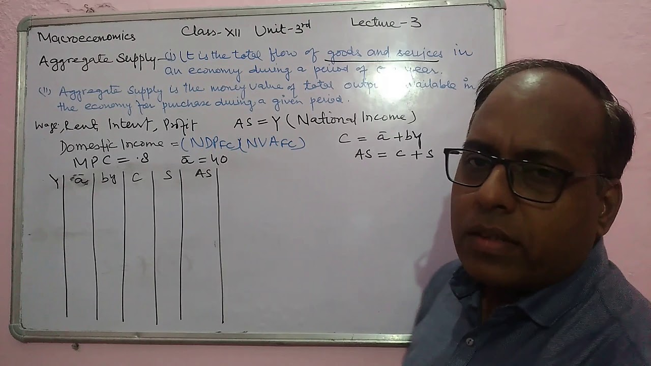 Aggregate Supply II Determination Of Income employment And Out II aggregate-supply-ii-determination-of-income-employment-and-out-ii
