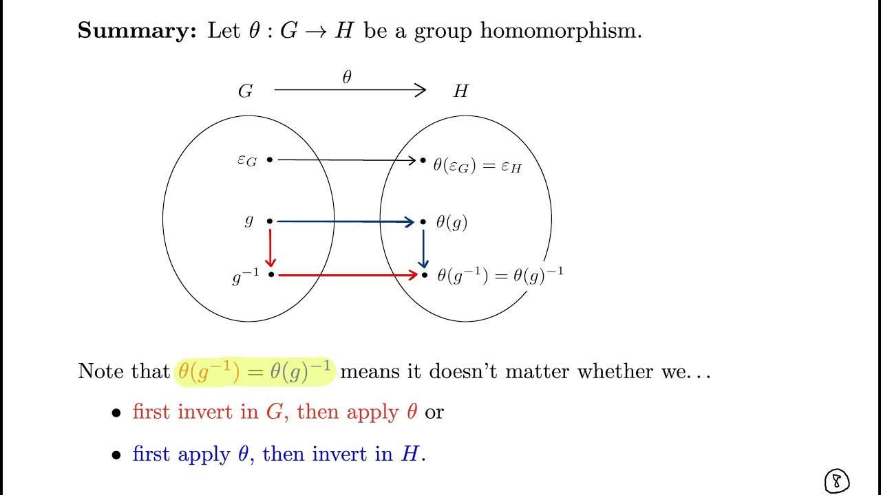Chapter 17: Homomorphisms, Part I - YouTube