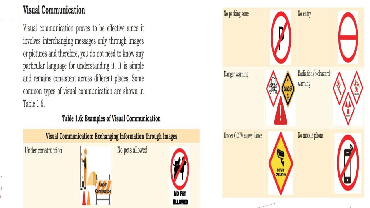 C.B.S.E: CLASS-10 (IT-402)-PART-A-Unit 1 Communication Skills - YouTube