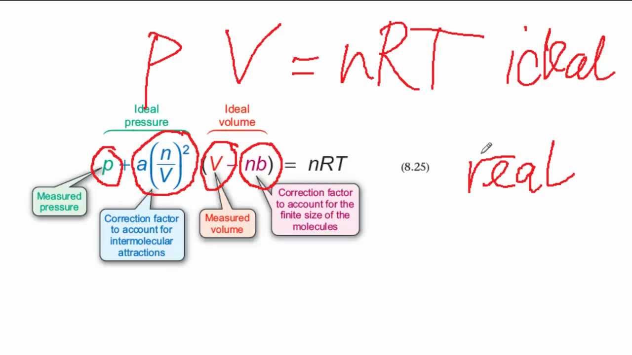 The Van Der Waals Equation Explained YouTube