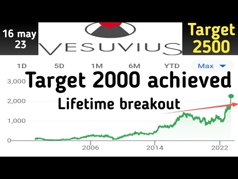 Vesuvius India - YouTube