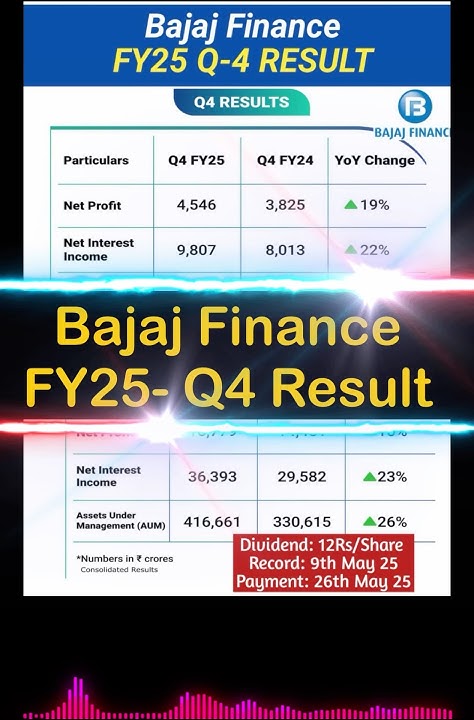Bajaj Finance Q4 Result, Bajaj Finance News#bajajfinance #bajajfinanceshare #bajajfinancenews ...