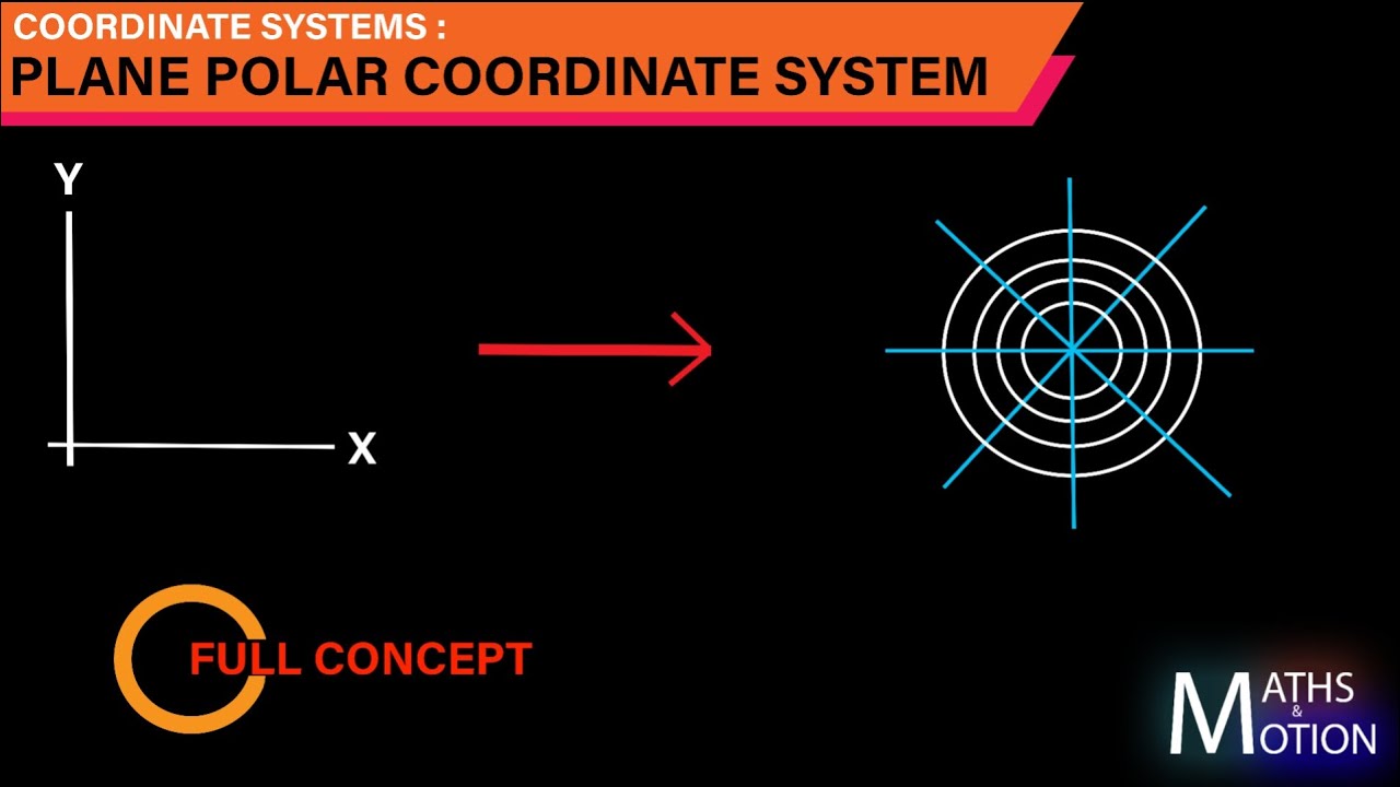 Plane polar coordinates|| Coordinate Transformation|| IIT JEE || - YouTube