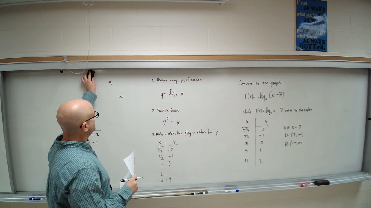 3 3 Graphing Logarithms Youtube
