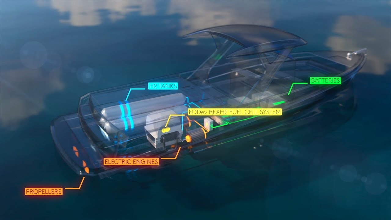 EODev REXH2® - The Onboard Hydrogen Fuel Cell Power Generator - YouTube