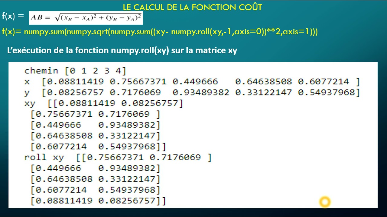 Méthode du Recuit Simulé Algorithme et exercice corrigé du Voyageur de ...