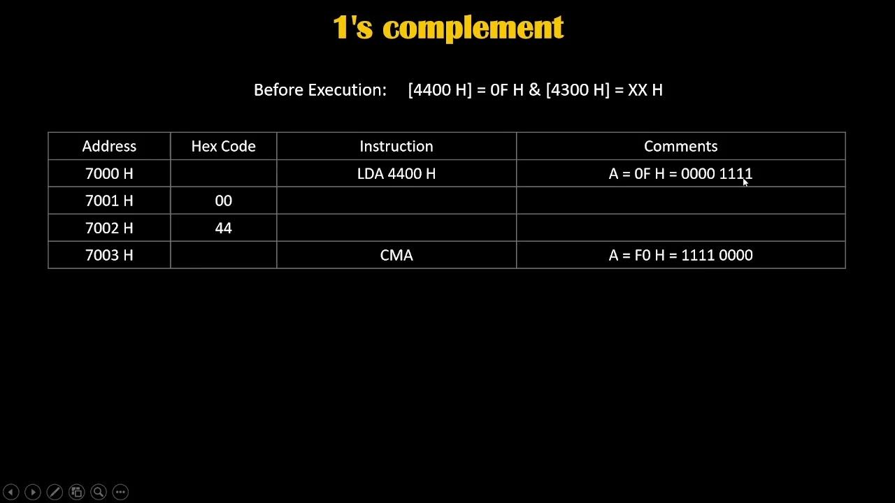 1's complement program 8085 - YouTube