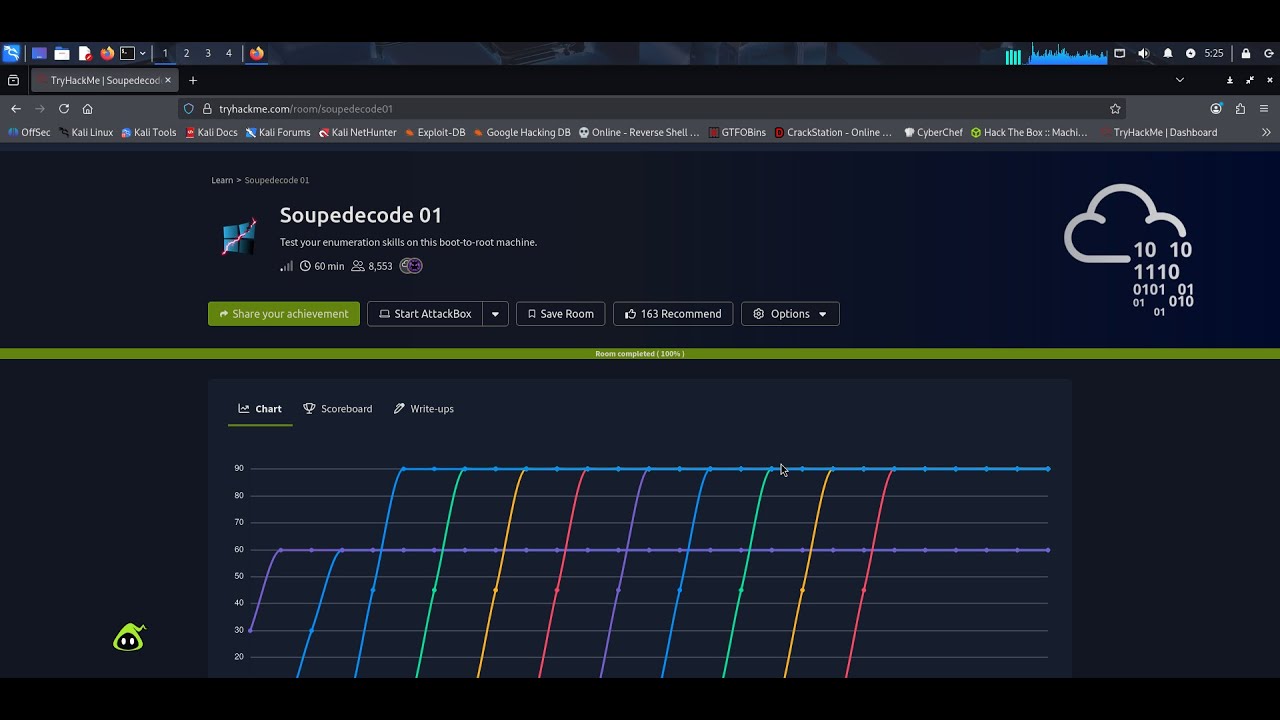 Soupedecode 01 | TryHackMe - YouTube