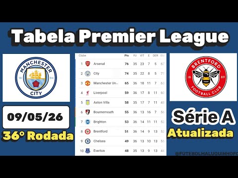 Tabela Premier League 2026. Classificação do Campeonato Inglês Série A 09/05/26 | Serie A