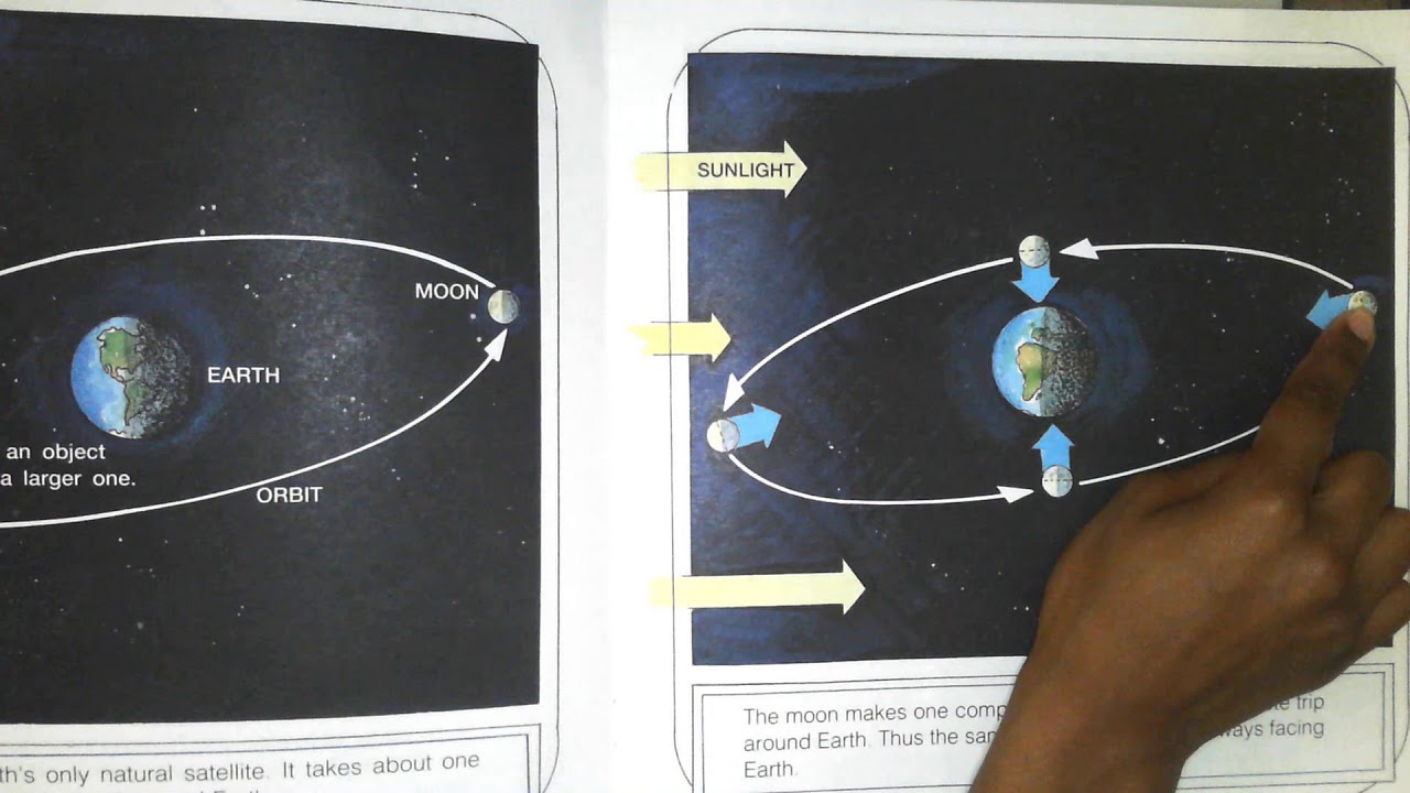 Read Aloud: The Moon Book by Gail Gibbons - YouTube