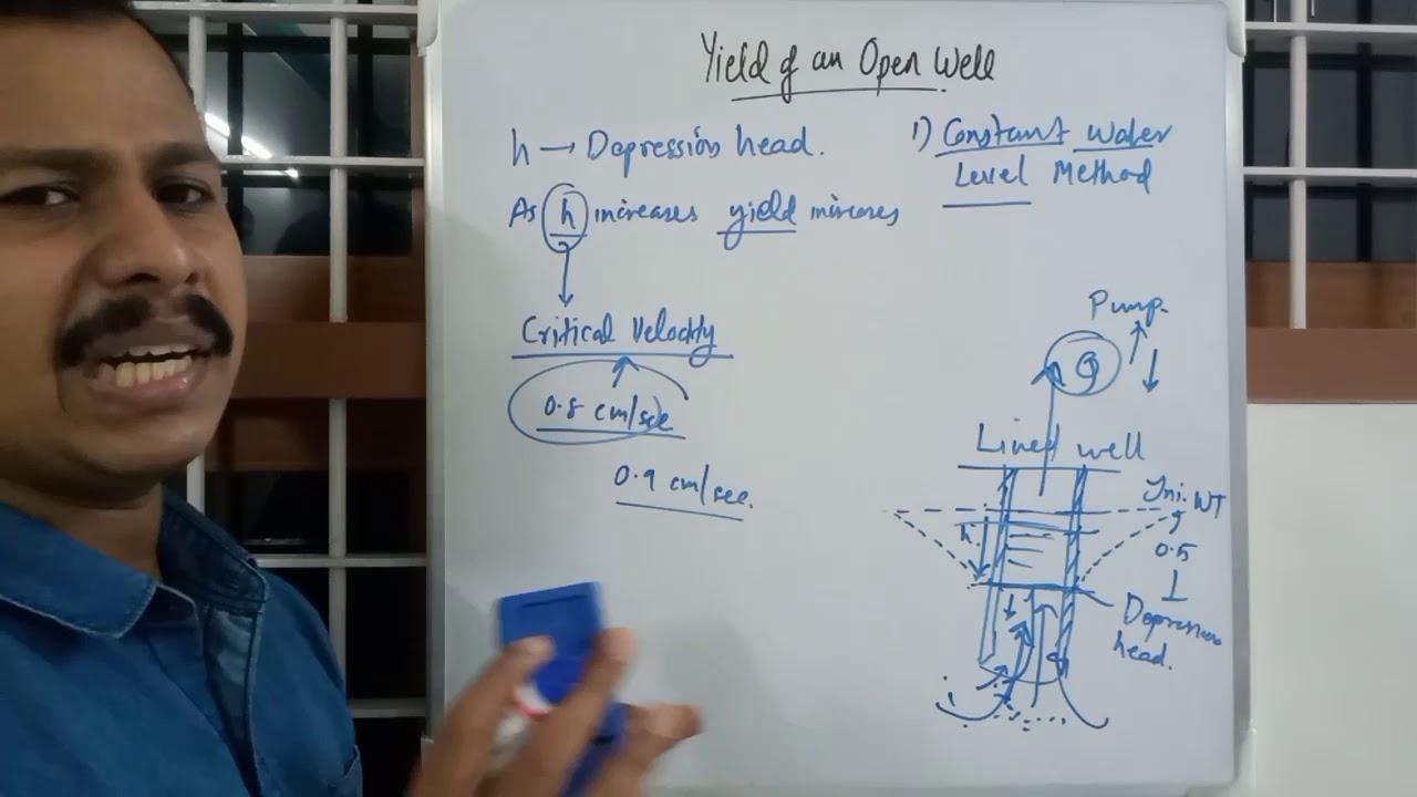 Yield of an Open Well : Constant water level method : Recuperation ...