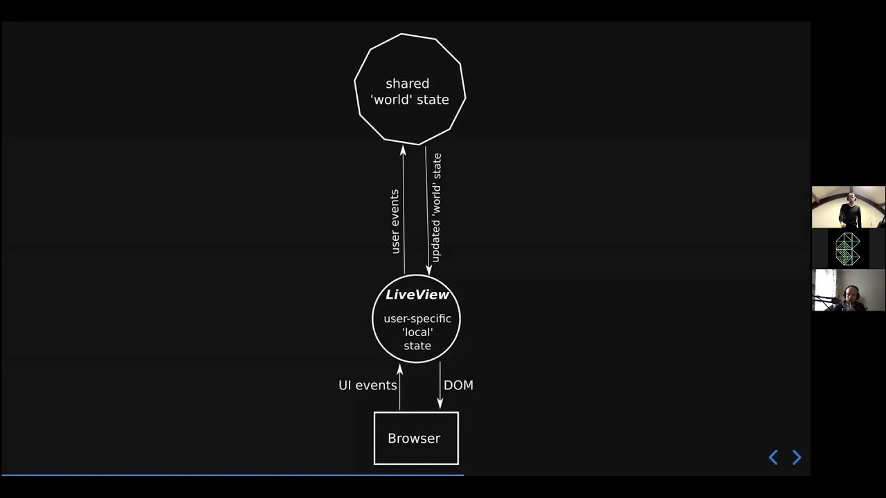 Multiplayer games and (...) with LiveView | Wiebe-Marten Wijnja | ElixirConf EU Virtual 2020 ...