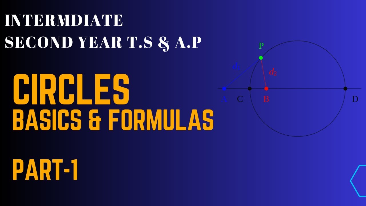 CIRCLES | General Equation | Class-1 - YouTube