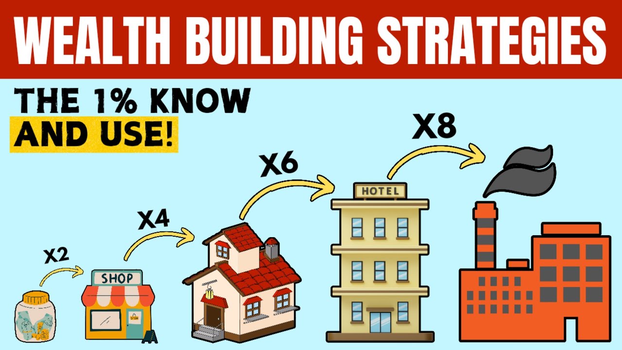15 STRATEGIES TO BUILD WEALTH. - YouTube