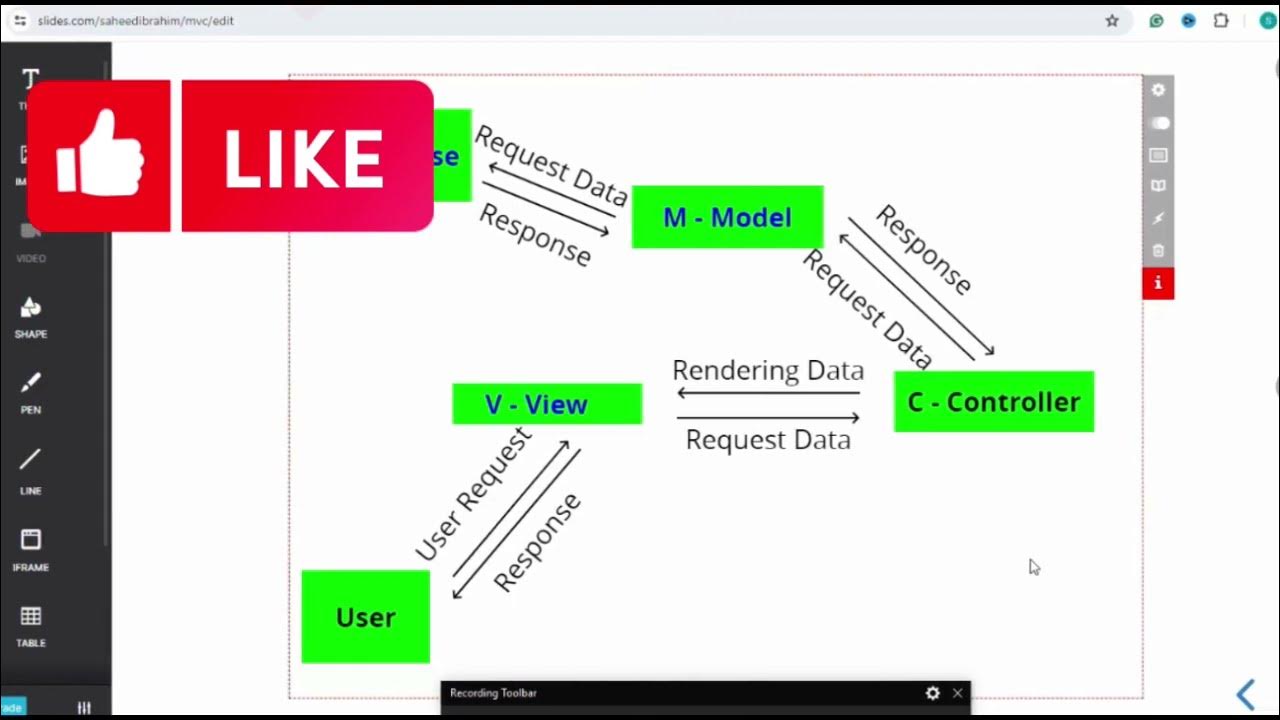 Controllers & Laravel MVC architecture | Laravel 11 Tutorial - YouTube