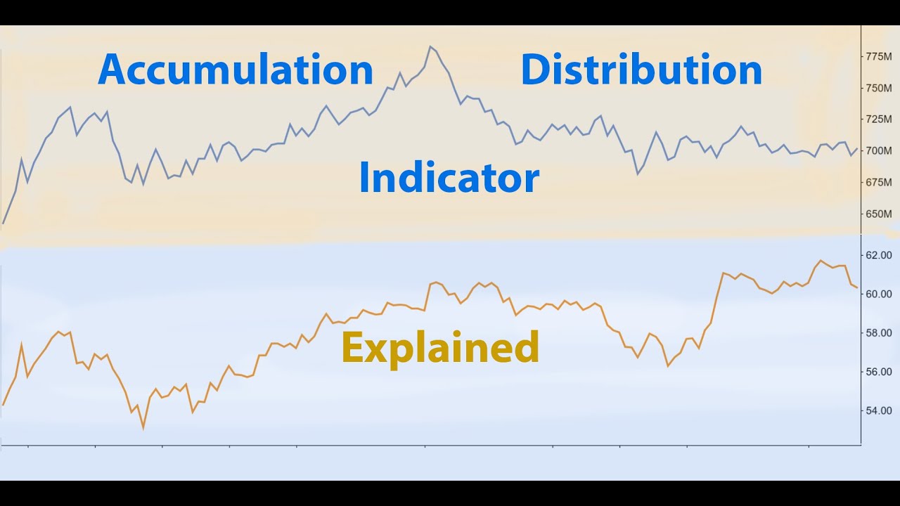 Understanding The Accumulation Distribution (AD) Indicator - YouTube