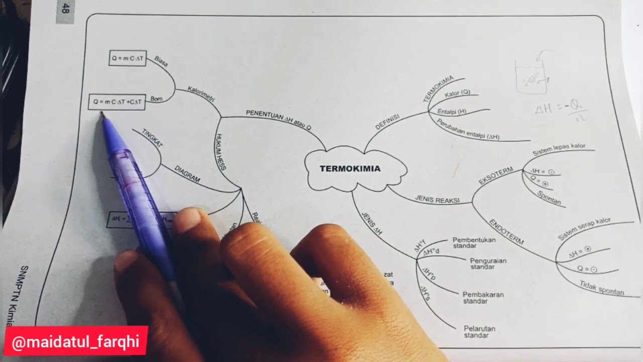TERMOKIMIA LENGKAP! (MIND MAPPING) - YouTube