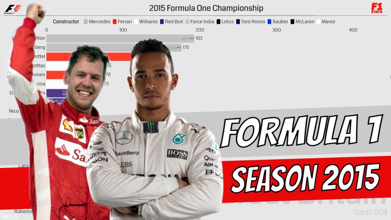 Formula 1 2015 - Drivers Championship Timelapse - YouTube