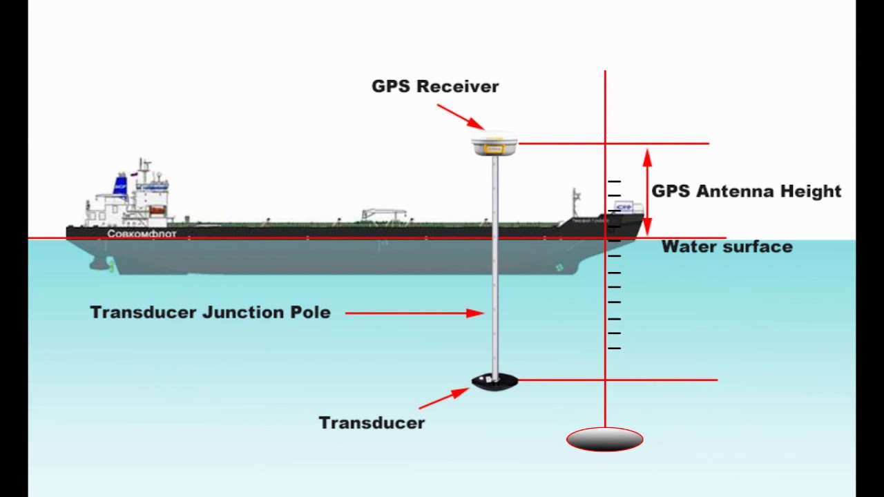Echo Sounder SDE-28s Installation and Operation, Kolida, Professional ...