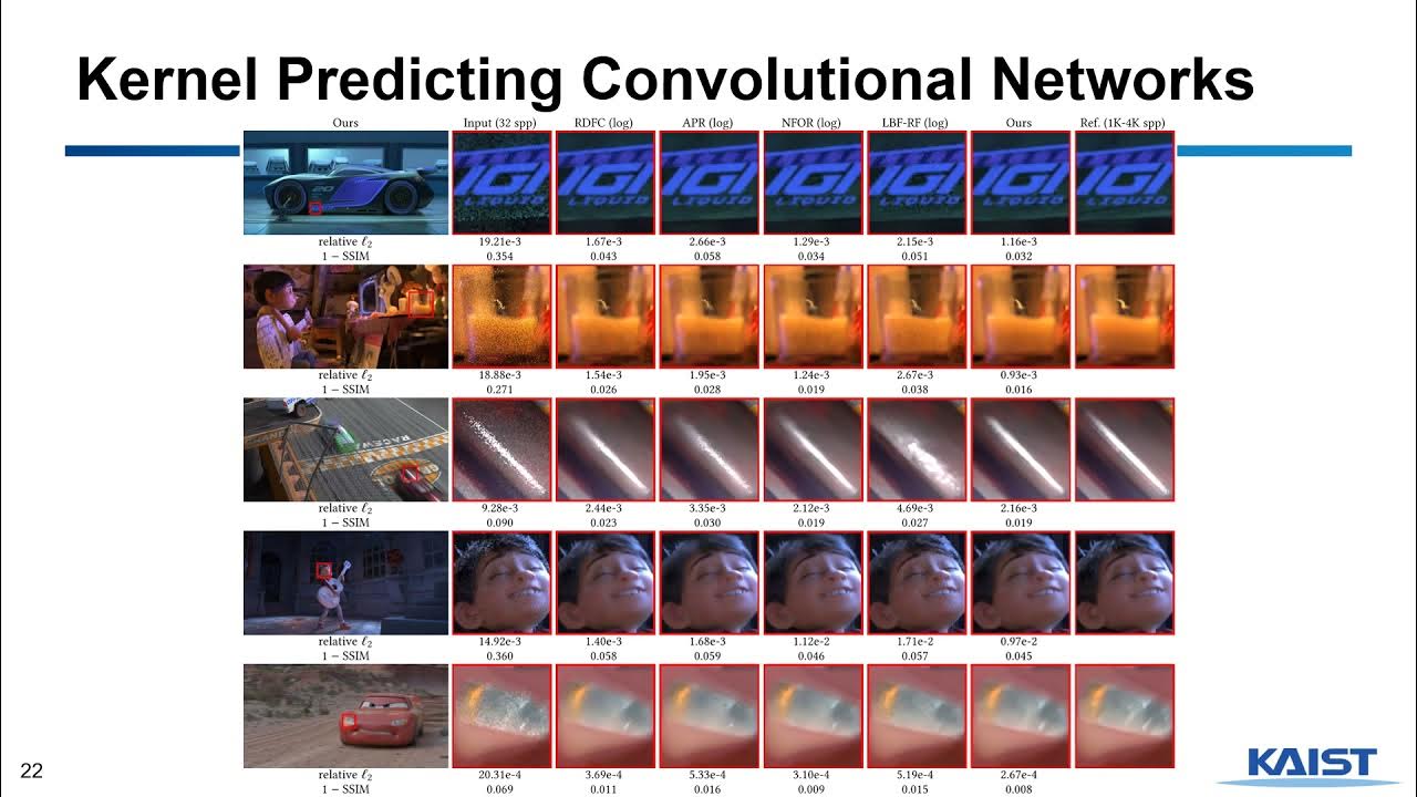 Special Lecture - Denoising for Path Tracing - YouTube