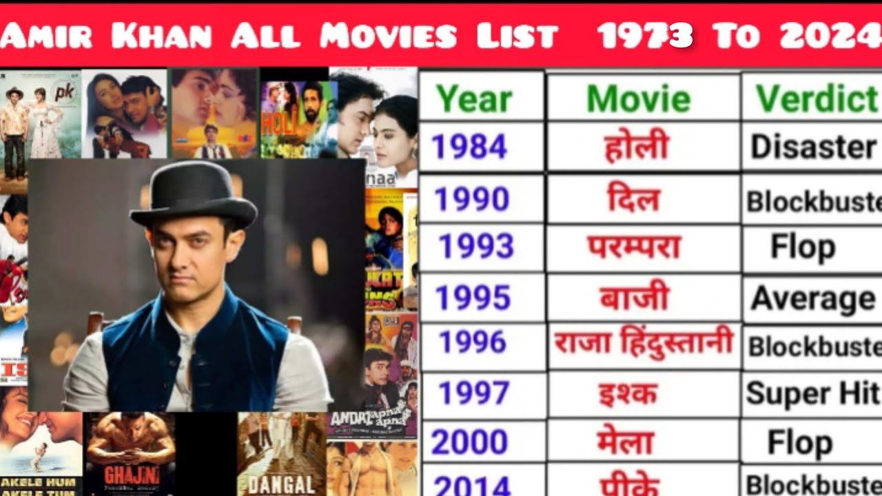 Amir Khan All Movies List | Amir Khan Movies Hit & Flop | Amir Khan ...