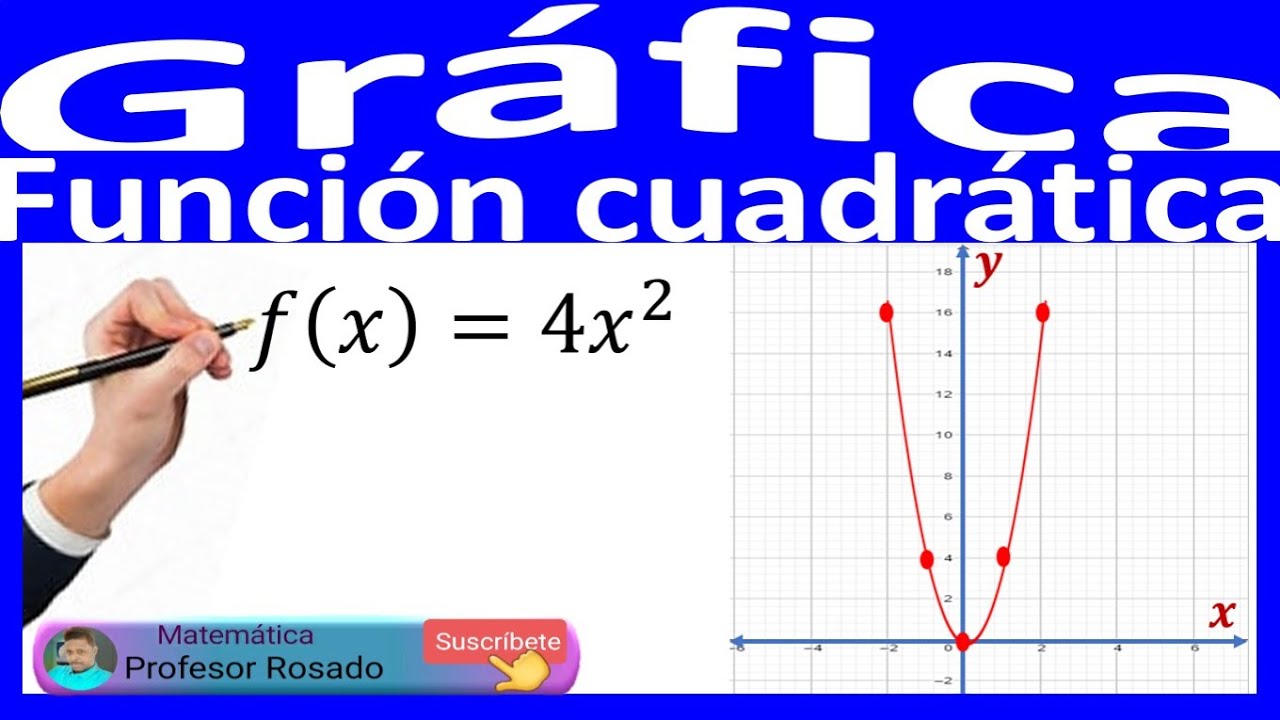 F x 4x GR FICA Funci n CUADR TICA Par bola YouTube F x 4x GR FICA Funci n CUADR TICA Par bola YouTube