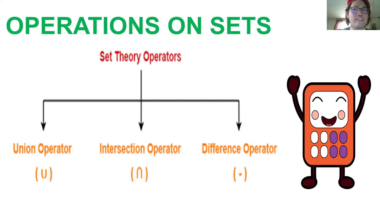Operations on Sets Union, Intersection,Difference and Complement - YouTube